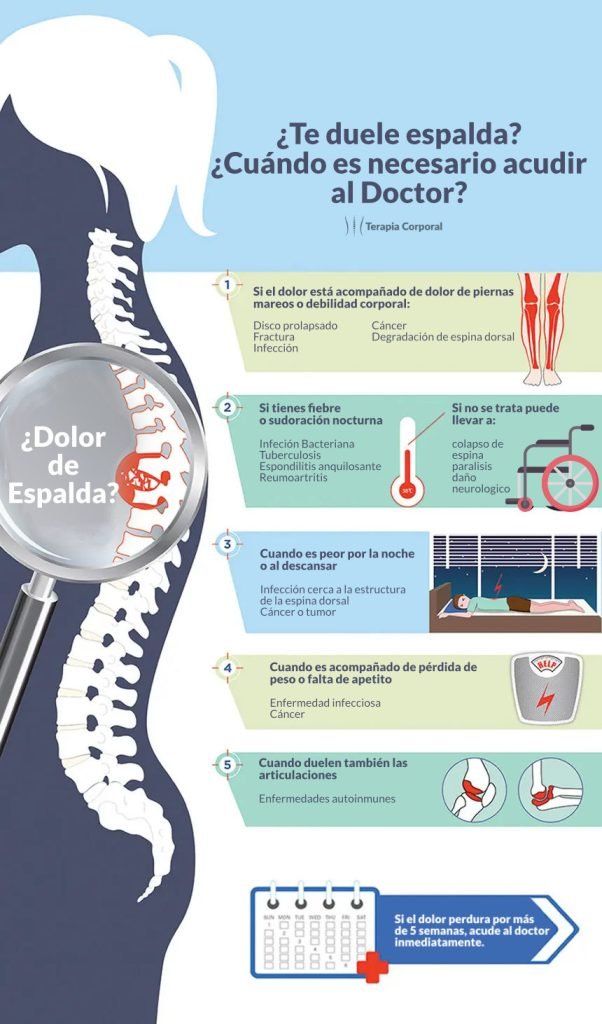 Causas, prevención y tratamiento del dolor de espalda - TERAPIA CORPORAL GT